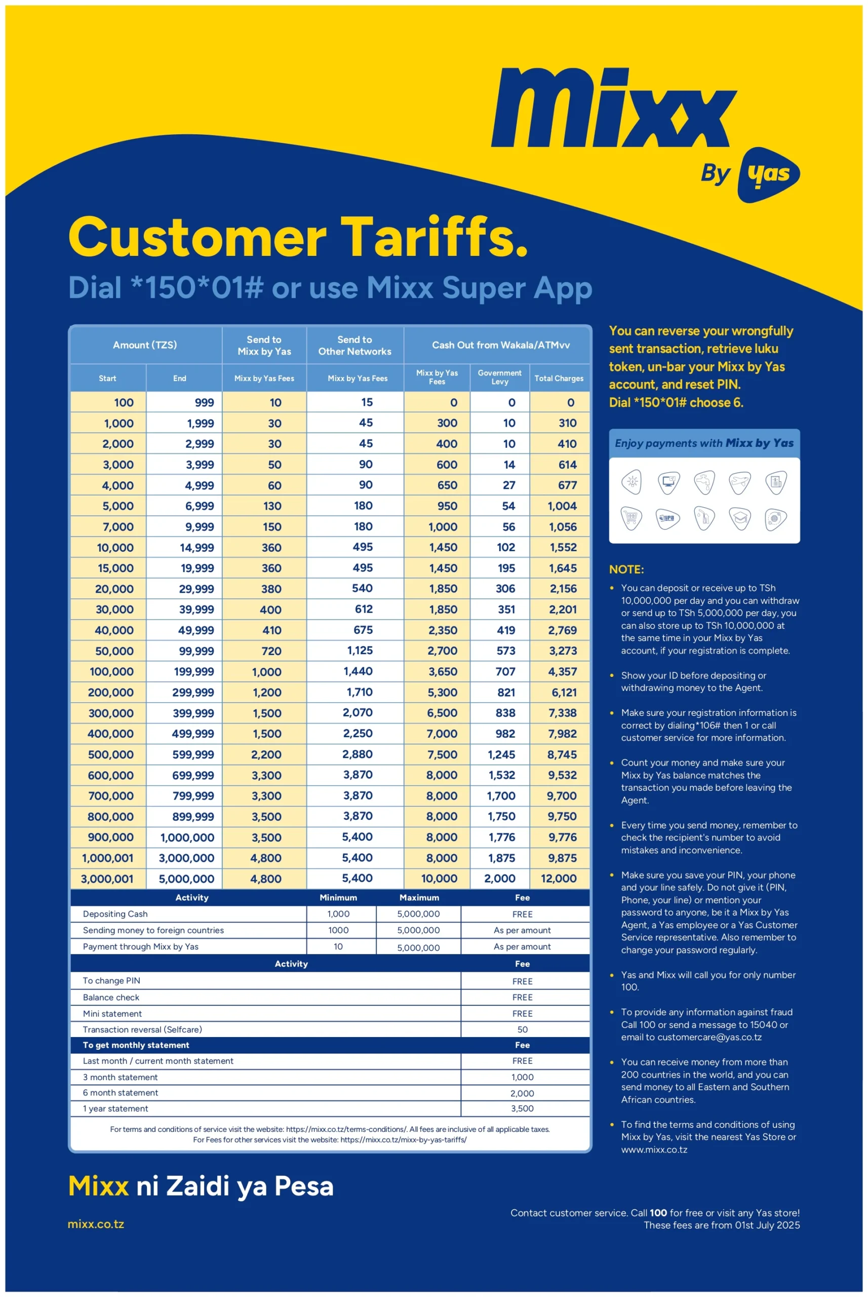 Mixx Tariffs – Transparent Pricing for All Services